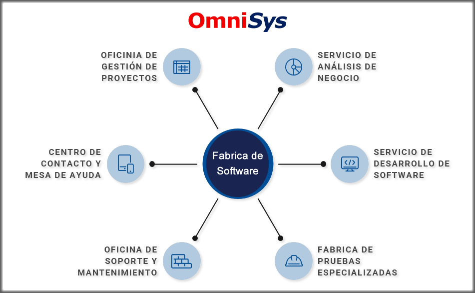 Fabrica de Software - OmniSys Mexico